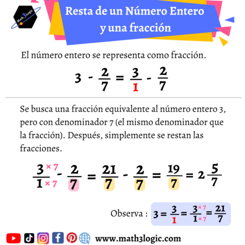 Suma y Resta de Fracciones Mixtas – Math3logic