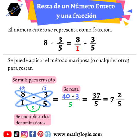 Suma y Resta de Fracciones Mixtas – Math3logic