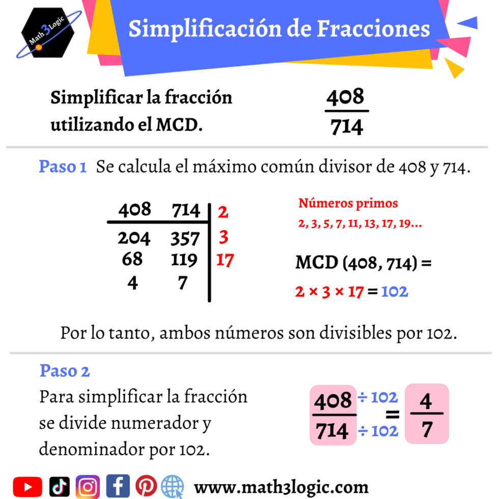 Simplificación de Fracciones - Aprende a reducir fracciones paso a paso ...