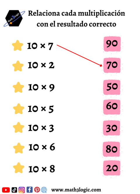Tabla del 10: Practica la tabla del 10 con juegos y ejercicios ...
