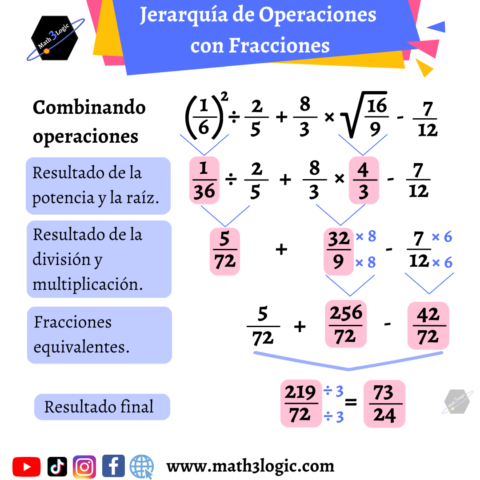 Operaciones COMBINADAS con FRACCIONES – Math3logic