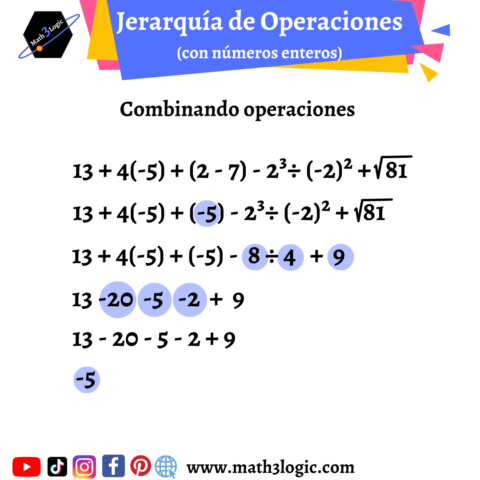 Leyes de los signos - Suma, resta, multiplicación y división – Math3logic