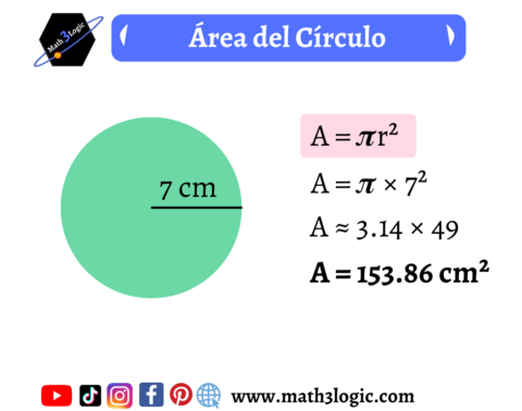 Área de Figuras Geométricas - Fórmulas y ejemplos, aprende y practica ...