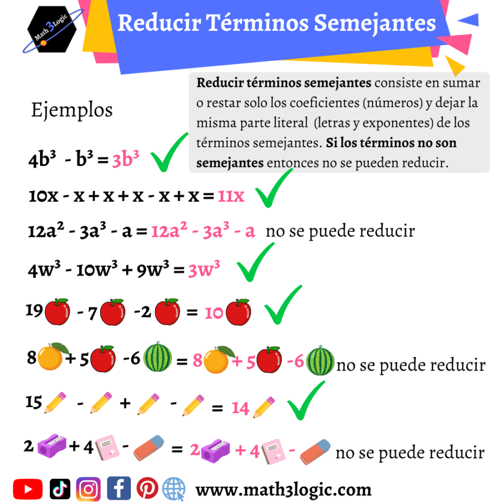 Expresiones Algebraicas: Aprende las Partes de un Término, Términos ...