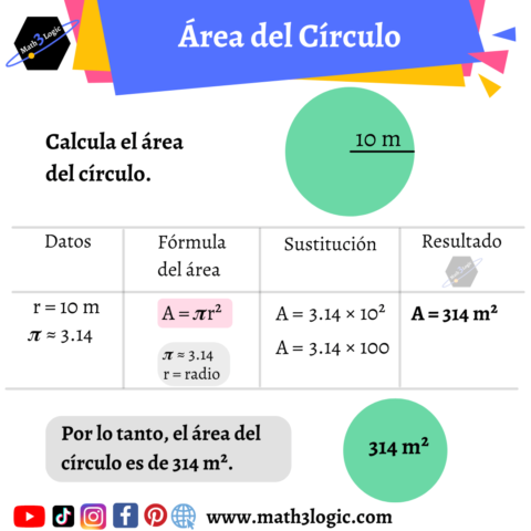 Área de Figuras Geométricas - Fórmulas y ejemplos, aprende y practica ...