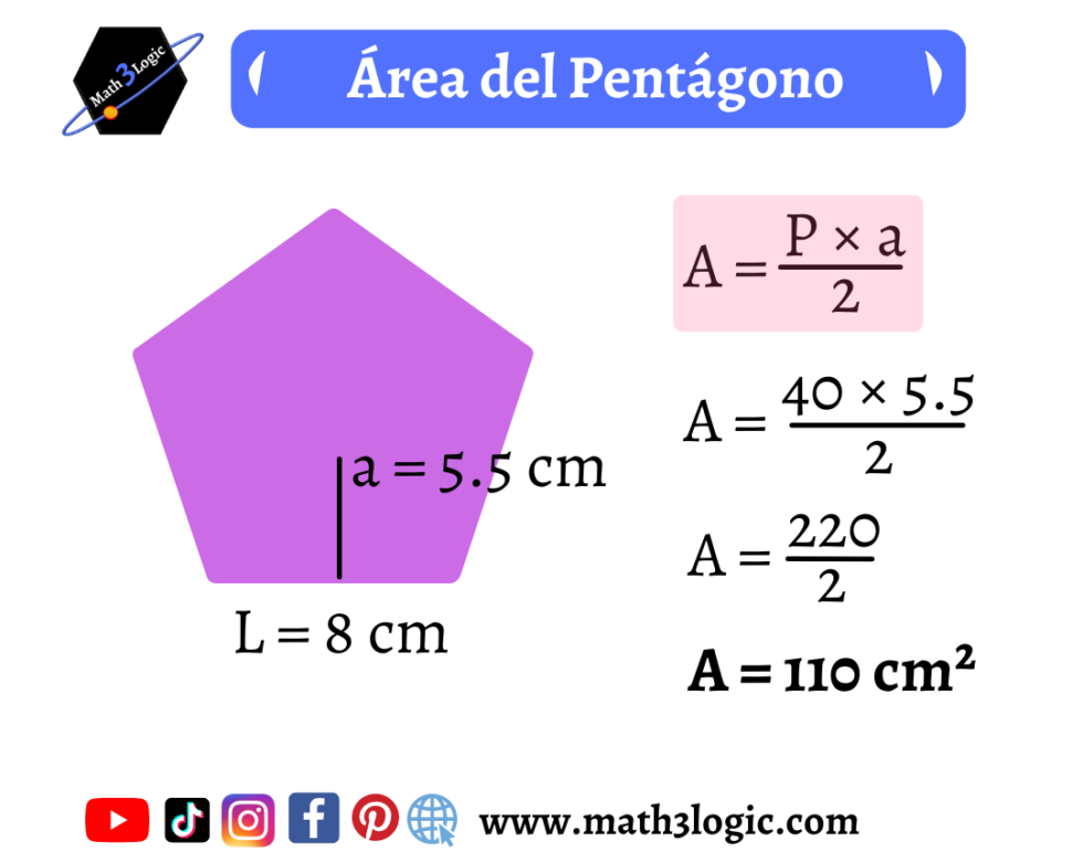 Área de Figuras Geométricas - Fórmulas y ejemplos, aprende y practica ...