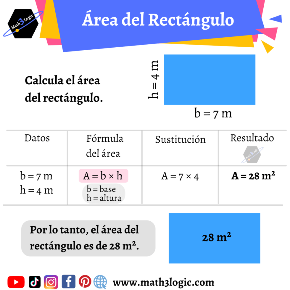 Área de Figuras Geométricas - Fórmulas y ejemplos, aprende y practica ...