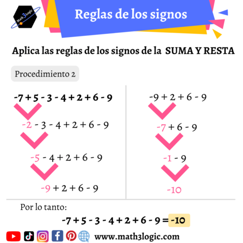 Leyes de los signos - Suma, resta, multiplicación y división – Math3logic