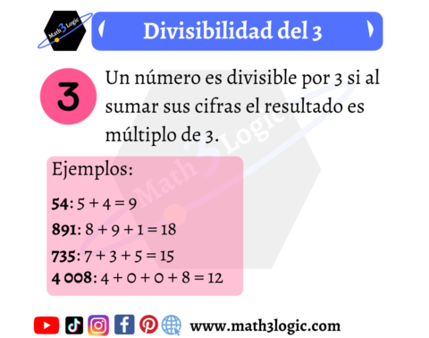 ¡Explora la División entre 6 y su Criterio de Divisibilidad con Juegos ...