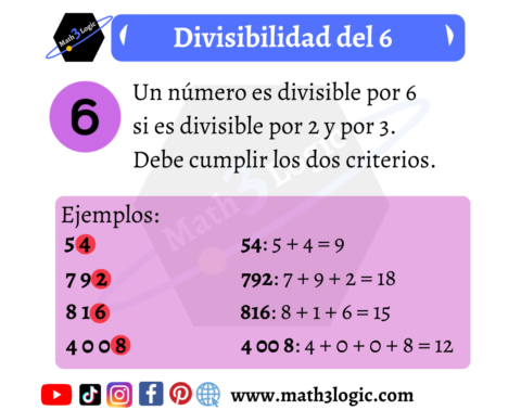 ¡Explora la División entre 6 y su Criterio de Divisibilidad con Juegos ...
