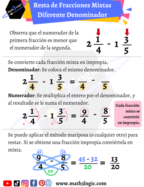 Suma y Resta de Fracciones Mixtas – Math3logic