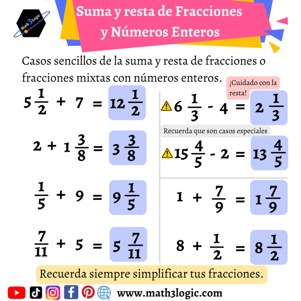 Suma y Resta de Fracciones Mixtas – Math3logic