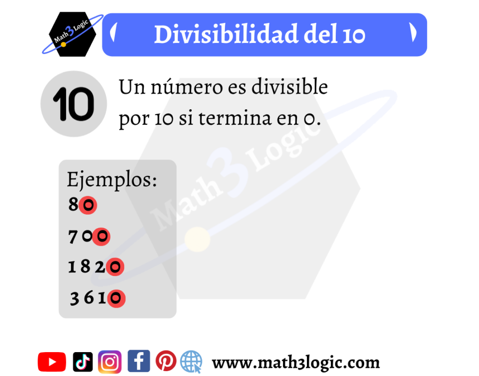 Aprende Matemáticas con Imágenes: Guías Visuales, Explicaciones y ...