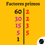 Aprende Matemáticas: Ejercicios, Videos y Fichas para Dominar las ...