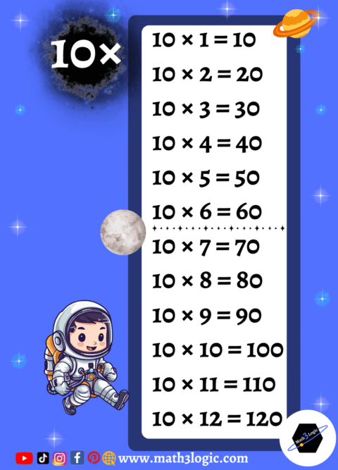 Tabla del 10: Practica la tabla del 10 con juegos y ejercicios ...