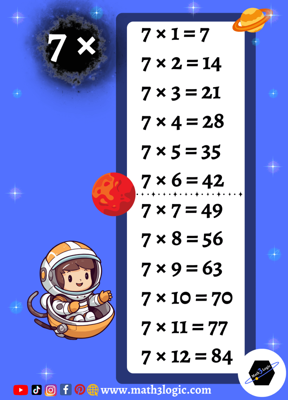 Practica las TABLAS de MULTIPLICAR con JUEGOS y ejercicios interactivos ...