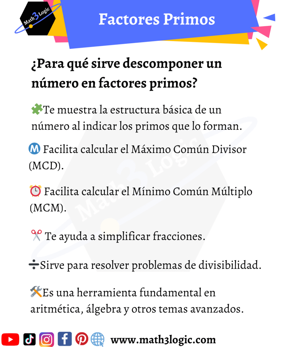Cómo Descomponer Números en Factores Primos: Métodos Sencillos y ...
